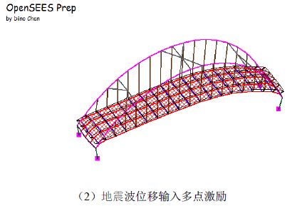 科学网—[OpenSEES]实例16_桥梁多点激励动力分析 - 陈学伟的博文